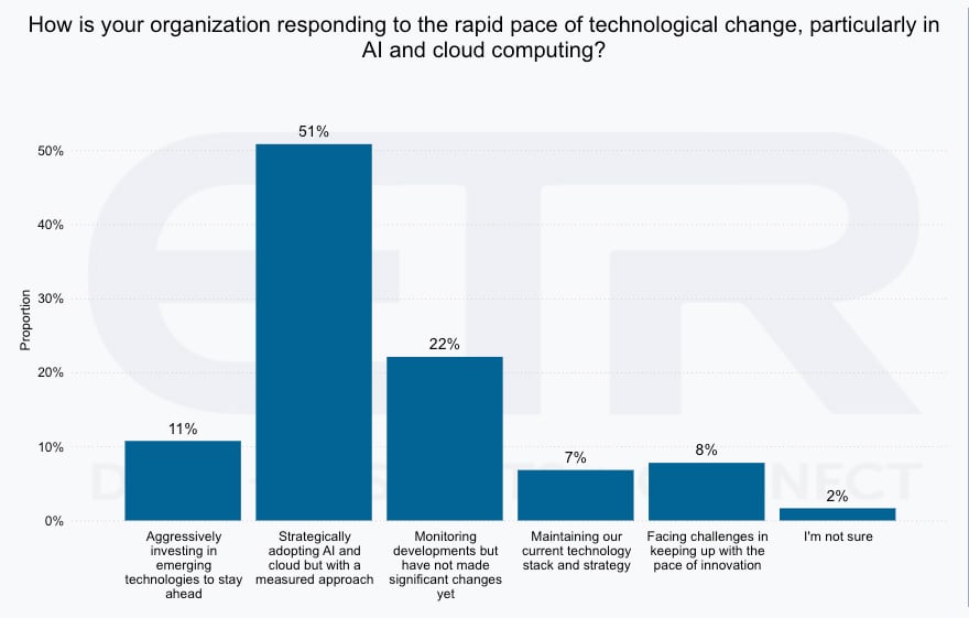 AI That Works: Productivity Gains and Guardrails with Microsoft Copilot